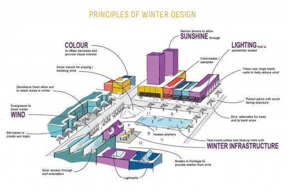 Understanding WinterCity Design | Winter City Edmonton